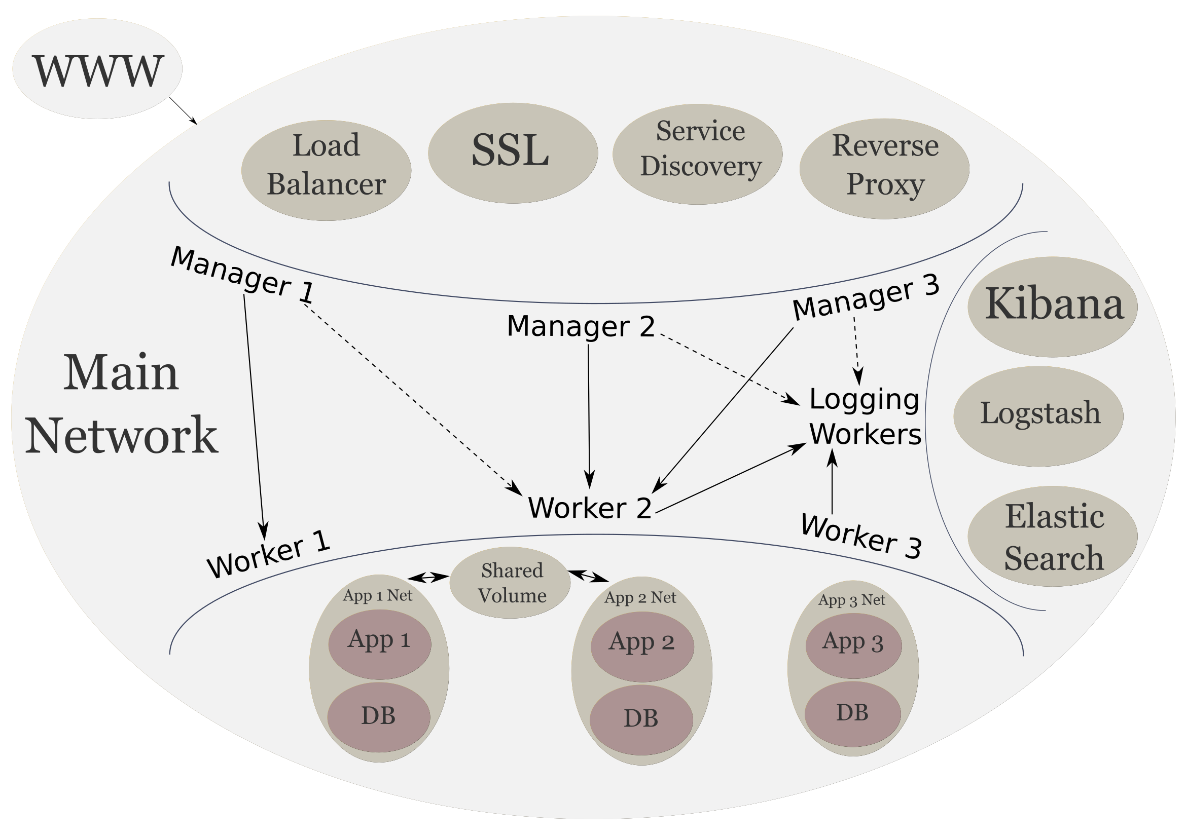Scalable System Architecture with Docker, Docker Flow, and Elastic ...
